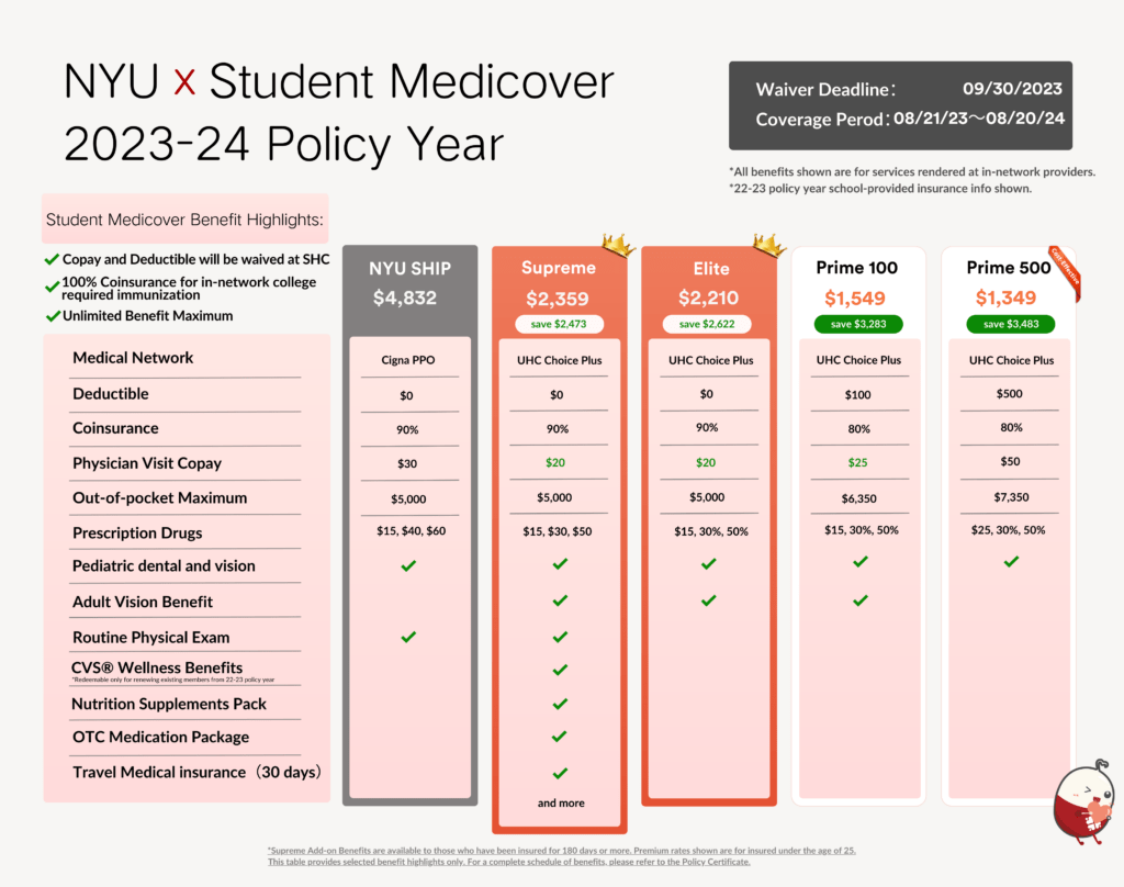 2023 Updated Insurance Waiver Guide For NYU Student Medicover 2023 Updated Insurance Waiver Guide For NYU Student Medicover